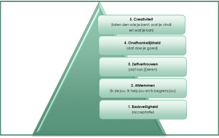 Onderwijstrajecten PO, VO en MBO - Carmona Ontwikkeling